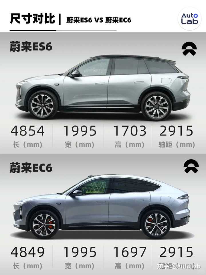 蔚来新 ES6 和新 EC6 将于 2025 年 5 月 16 日上市，这两款汽车有哪些设计亮点？ - 知乎