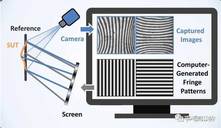 结构光的概念及其实现三维成像的主要原理是什么？ - 知乎