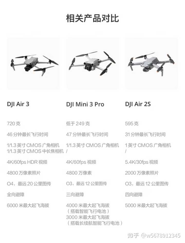 大疆无人机mini4pro和air3选哪个？ - 知乎