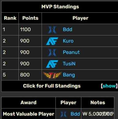 如何评价《英雄联盟》职业选手 BDD？ - 知乎