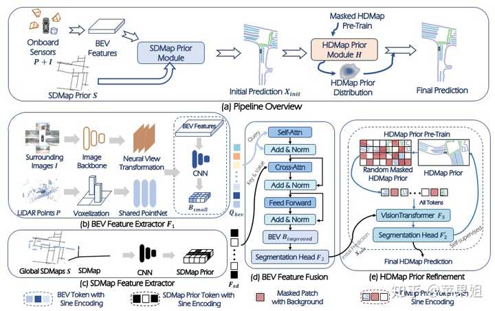有哪些比较好的方法可以生成自动驾驶中的 HDMap 高精地图？ - 知乎
