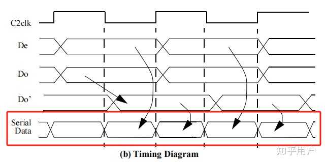 serdes如何入门? - 知乎