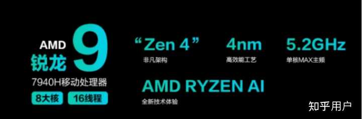 如何看待首发搭载R9 7940H处理器的华硕天选4 锐龙版游戏本？ - 知乎