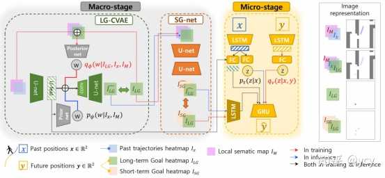 如何实现典型交通参与者行为预测？ - 知乎