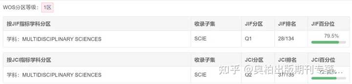 Heliyon 期刊是sci的吗？ - 知乎