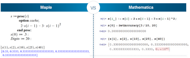 Mathematica 和 Maple 哪个软件学起来更容易一些？ - 知乎