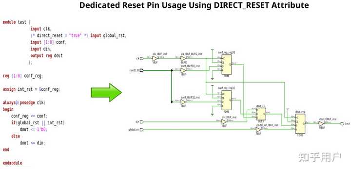 怎样充分利用Xilinx FPGA资源？ - 知乎