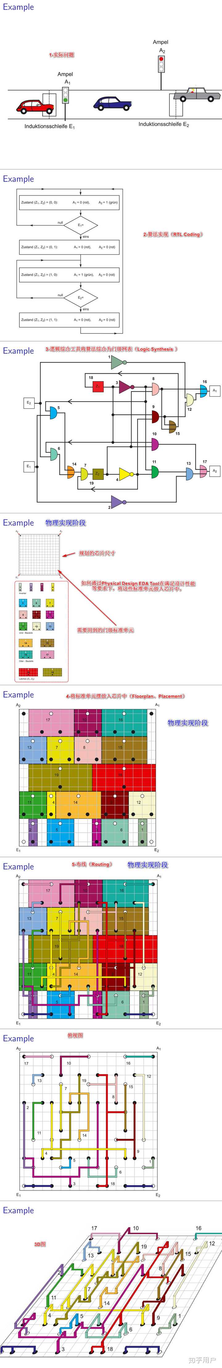 AI 算法在芯片设计方法学和 EDA 工具中有哪些应用和潜力？ - 知乎