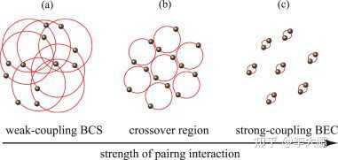cooper pairs是玻色子还是费米子？ - 知乎