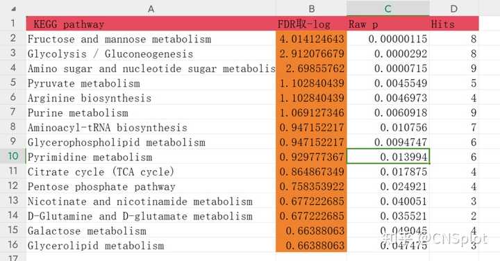 TBtools可以做kegg富集气泡图嘛？ - 知乎
