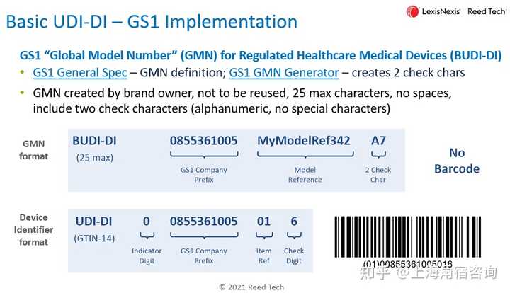 欧盟EUDAMED数据库中的UDI-DI与Basic UDI-DI，有什么不同？ - 知乎