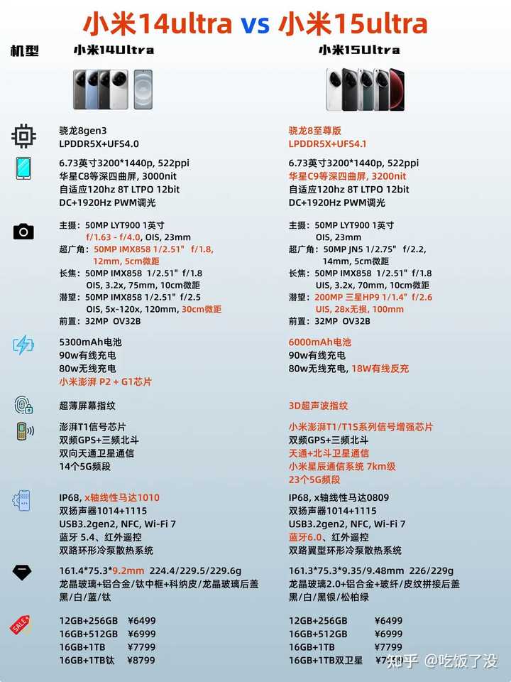 小米14ultra与15ultra怎么选? - 知乎