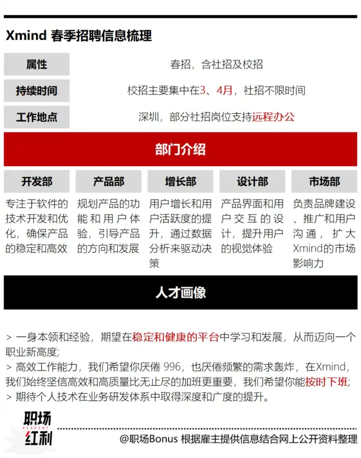 xmind怎么发展起来的? - 知乎