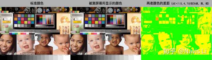 色准中，ΔE 和 JNCD 两者的区别和联系是什么？ - 知乎