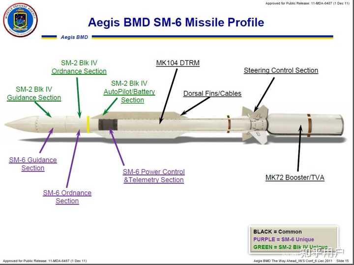 如何评价外国博主宣称 AIM-174B 远程空空导弹射程可达 300 英里？ - 知乎