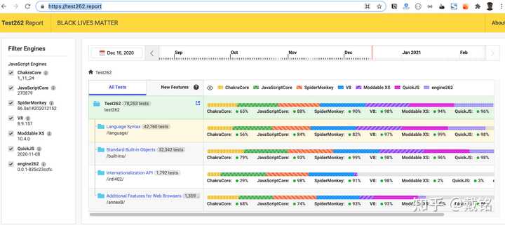 如何评价 Fabrice Bellard 发布 QuickJS JS 引擎? - 知乎