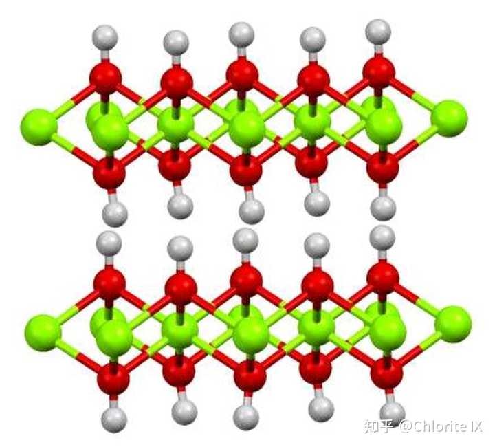 为什么容易和羟基沉淀的金属离子大多数是过渡元素？ - 知乎