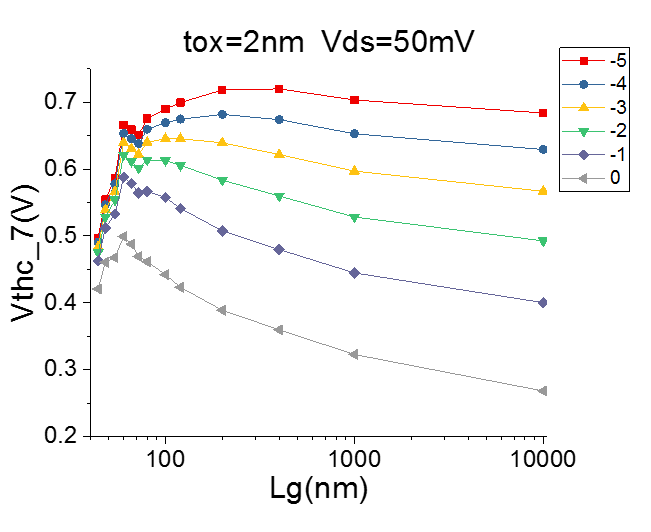 什么是衬底偏置效应 以及 衬偏电压 ？ - 知乎