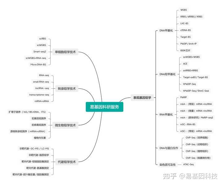 Nat Commun 是什么期刊？什么级别？和Nature什么关系？ - 知乎