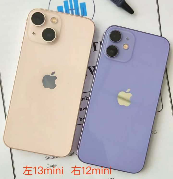 iPhone 12 mini和 13 mini 买哪个好？ - 知乎