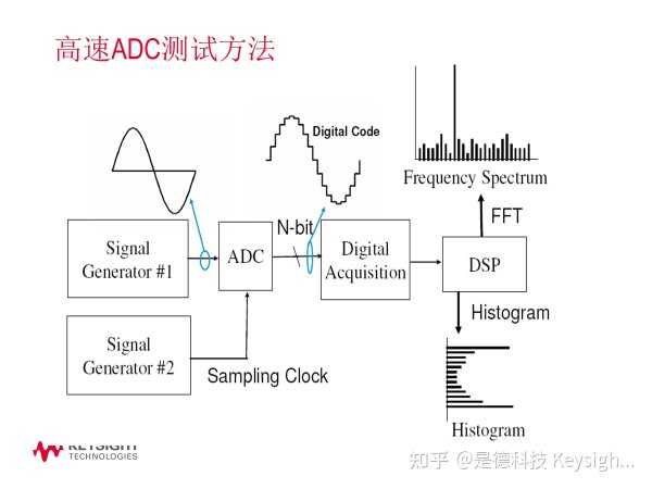 为什么高精度 ADC 这么重要，想要学习 ADC 应用设计该如何入手？ - 知乎