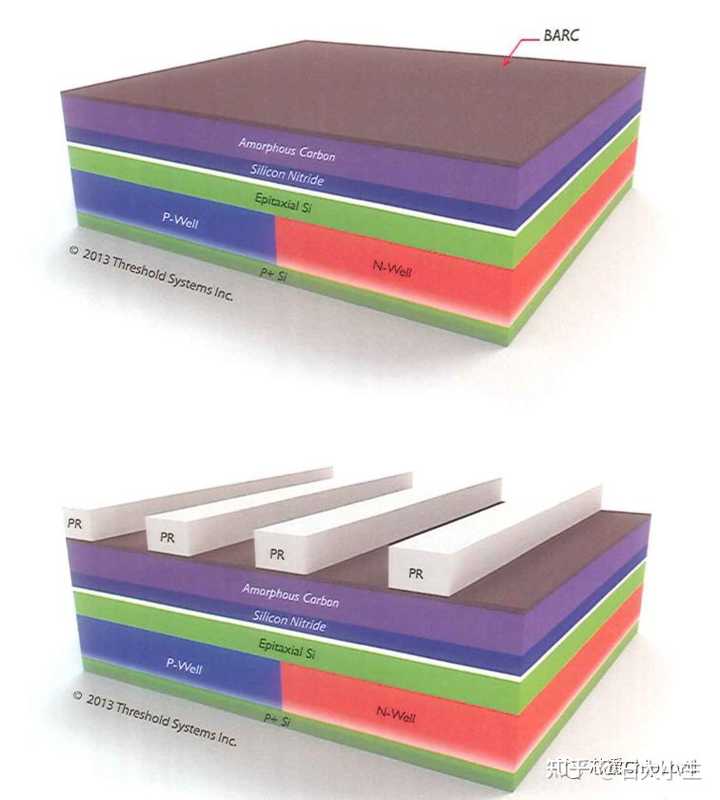 半导体22nm制程Process Flow是什么？ - 知乎