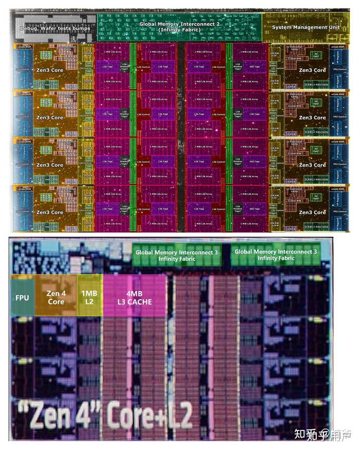 zen4的CCD能否与上代zen3的IO die兼容互联？ - 知乎