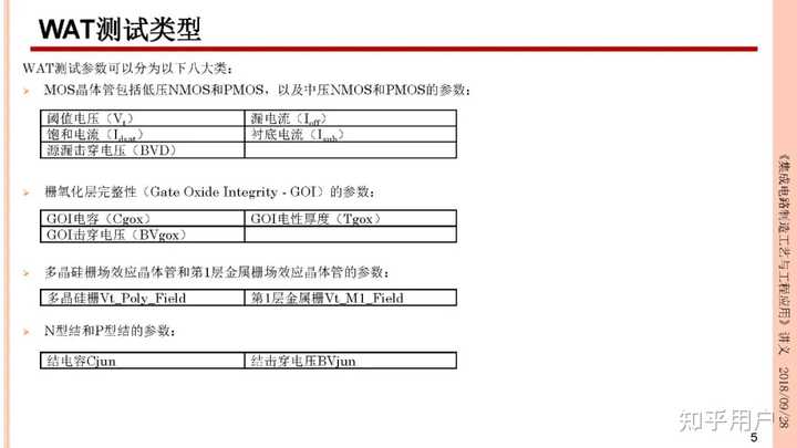 芯片测试WAT、CP、FT可以详细介绍一下吗？ - 知乎
