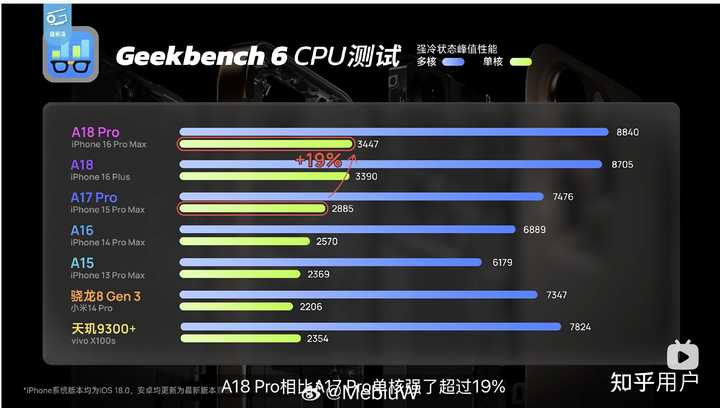 如何评价苹果 9 月10 日发布的 A18 和 A18 Pro 芯片，有哪些升级值得关注？ - 知乎