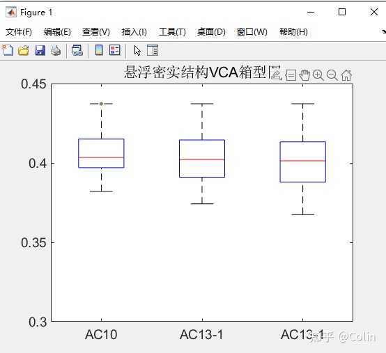 matlab怎么绘制水平方向的箱线图？ - 知乎
