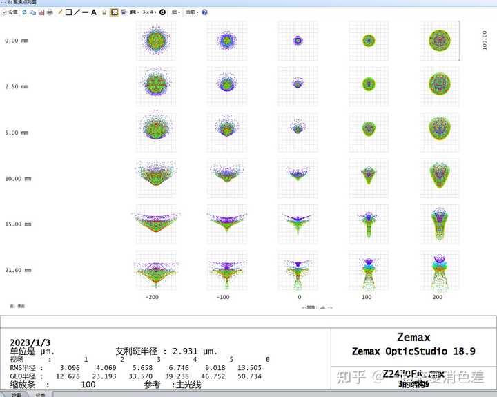 尼康Z6，一定一变选Z24-70 F4还是Z24-120 F4？ - 知乎