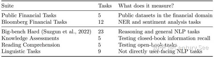 如何评价BloombergGPT模型？ - 知乎