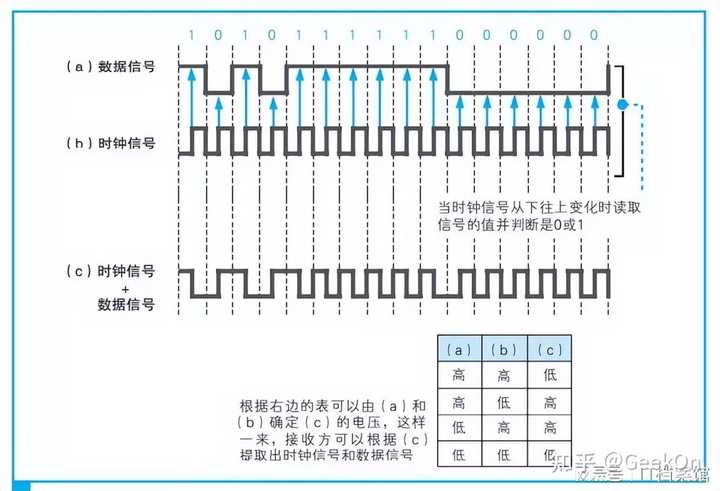 网线MHz与Mbps有什么区别？mhz是什么意思？mhz是干什么用的？ - 知乎