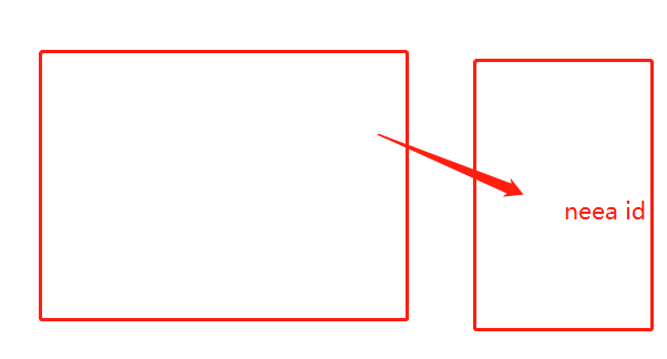 GRE注册个人信息已存在，但是找不到NEEA id是为什么？ - 知乎