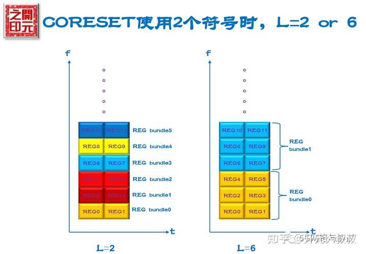 5G NR中的TDL-A、TDL-B、TDL-C信道模型跟LTE的EPA、EVA、ETU是什么关系？ - 知乎
