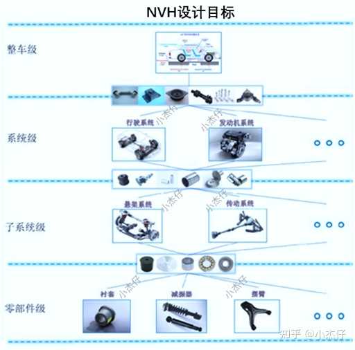 人们常说的汽车NVH到底是什么？为什么说它与制造工艺水平有关？ - 知乎