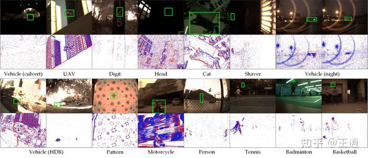 2021年有关事件相机这一领域有什么新的研究进展，以及推荐读的论文吗？ - 知乎