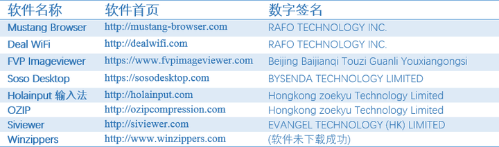 恶意软件 FireBall 是如何感染全球 2.5 亿台计算机的？可能造成哪些危害？ - 知乎