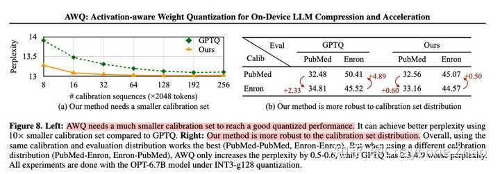 AWQ模型量化有什么特点？ - 知乎