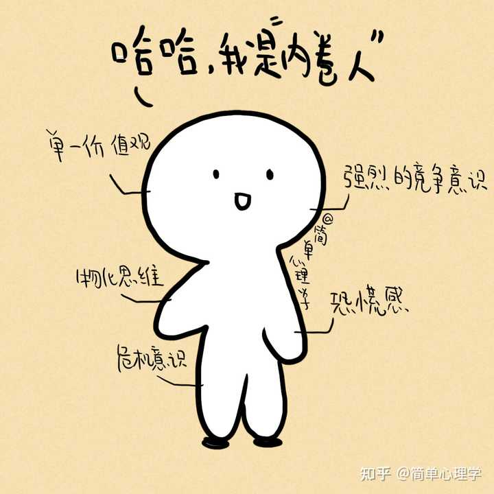 如何从社会心理学角度看待内卷？内卷源于什么，又造成了什么后果？ - 知乎