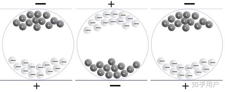 目前市场上最护眼的屏幕是啥？ - 知乎