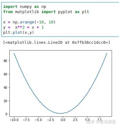 如何用Python绘制一元二次方程图像？ - 知乎