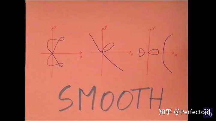 什么是「Hodge 理论」？ - 知乎