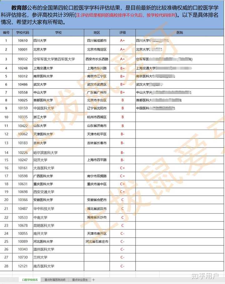 上海市静安区牙防所怎么样？ - 知乎