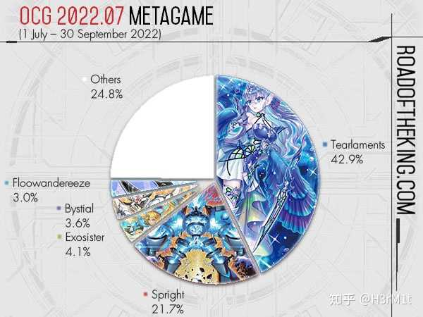 「珠泪哀歌族」的出现对游戏王来说是好还是坏？ - 知乎