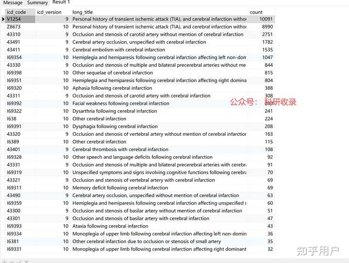 MIMIC-IV数据库，如何查询脑梗cerebral infarction患者数据? - 知乎