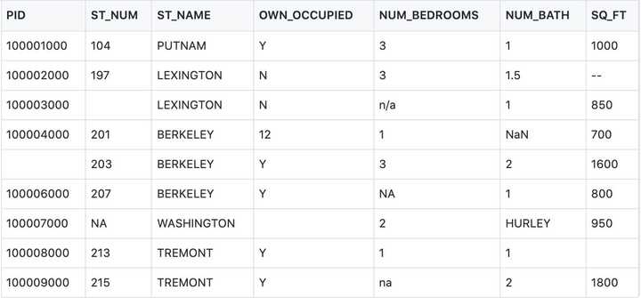 如何系统地学习Python 中 matplotlib, numpy, scipy, pandas？ - 知乎
