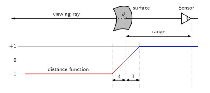 TSDF方法的重建和Poisson重建相比较有什么优点和缺点？ - 知乎