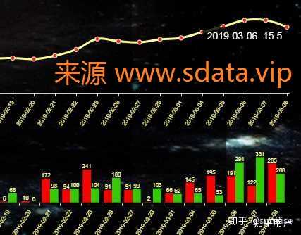 如何存储高强度，密度的Level2 Tick数据？ - 知乎