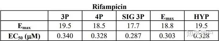 在CYP酶诱导实验中，如何获得更准确的EC50和Emax值？ - 知乎